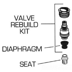 Valves | Plumbing Valves | HVAC Valves | PlumbersStock